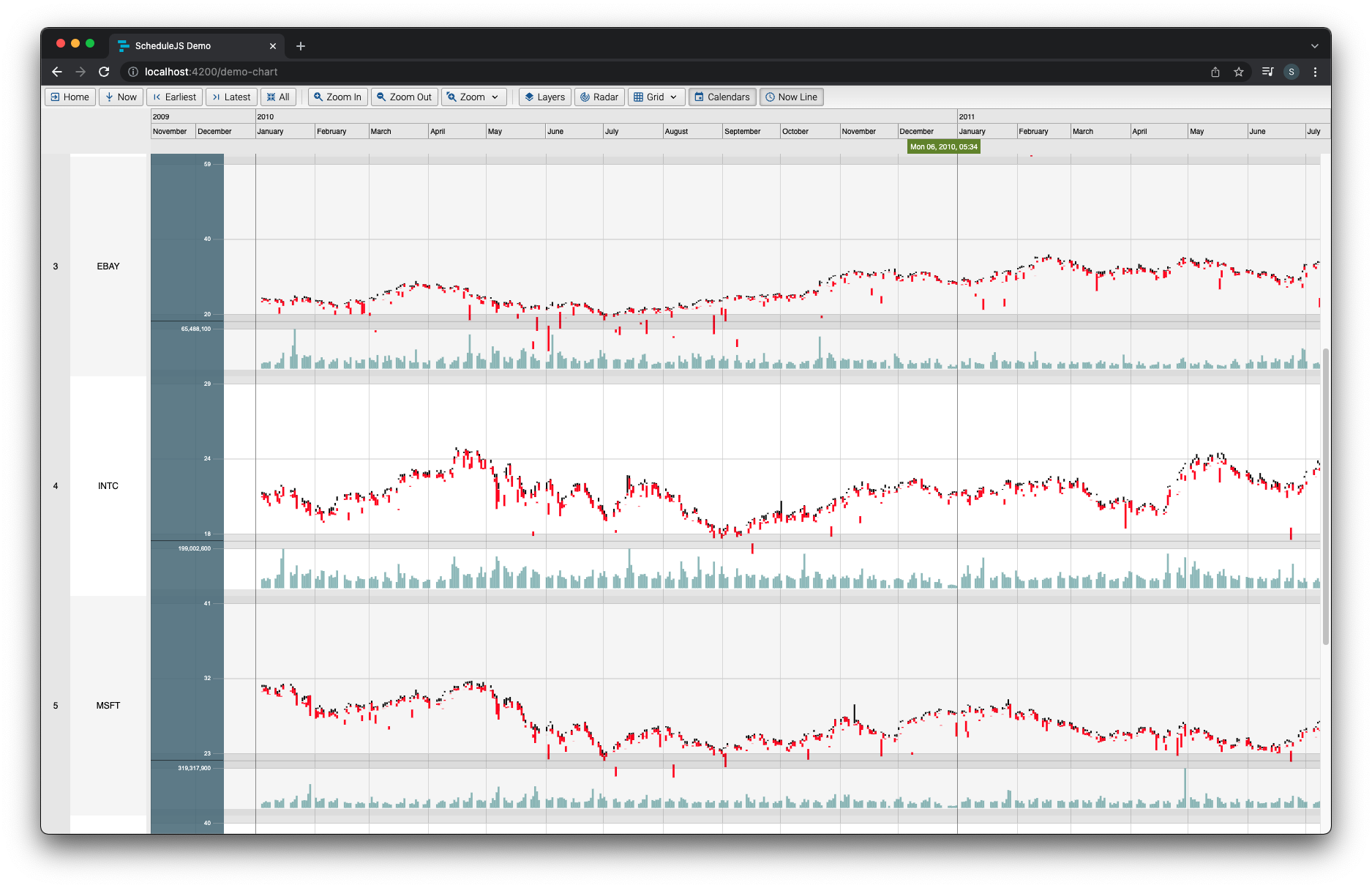 Angular Gantt Library 
